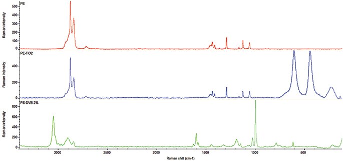 microplastic-analysis-ftir-raman-1 | Nexus Analytics microplastic-analysis-ftir-raman-1 | Nexus Analytics