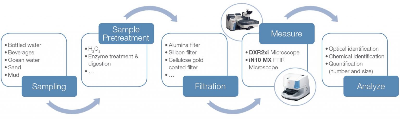 microplastic-analysis-ftir-raman-3 | Nexus Analytics microplastic-analysis-ftir-raman-3 | Nexus Analytics